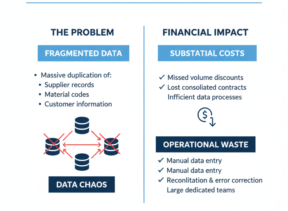 11 Reasons Why Master Data Management Is Important