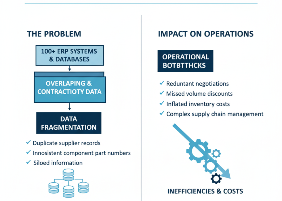 11 Reasons Why Master Data Management Is Important