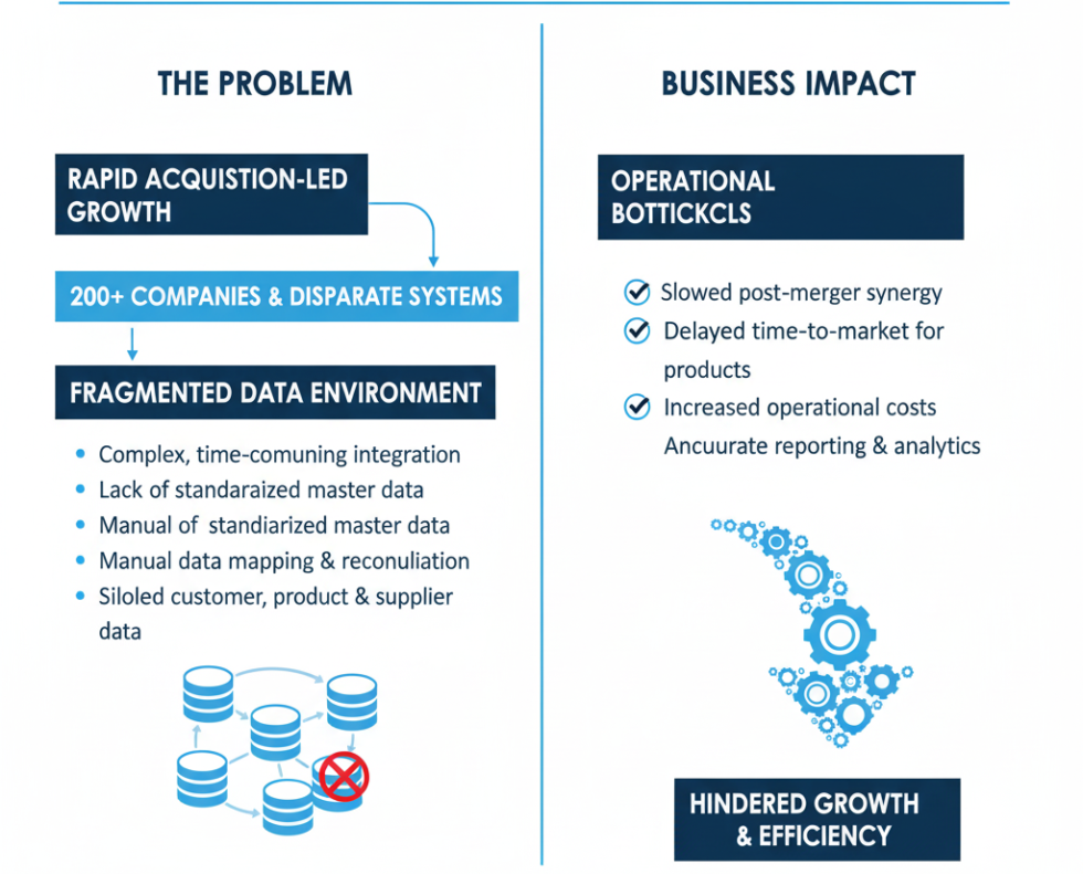 11 Reasons Why Master Data Management Is Important