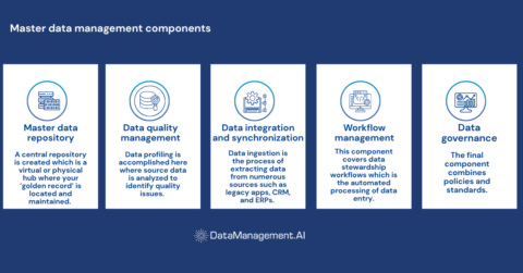 Reference Data vs Master Data Management