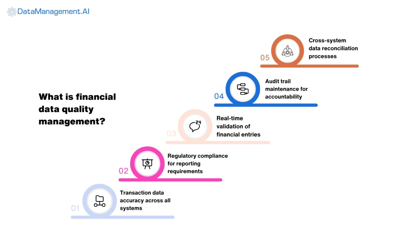 Financial Data Quality Management and How to Improve It